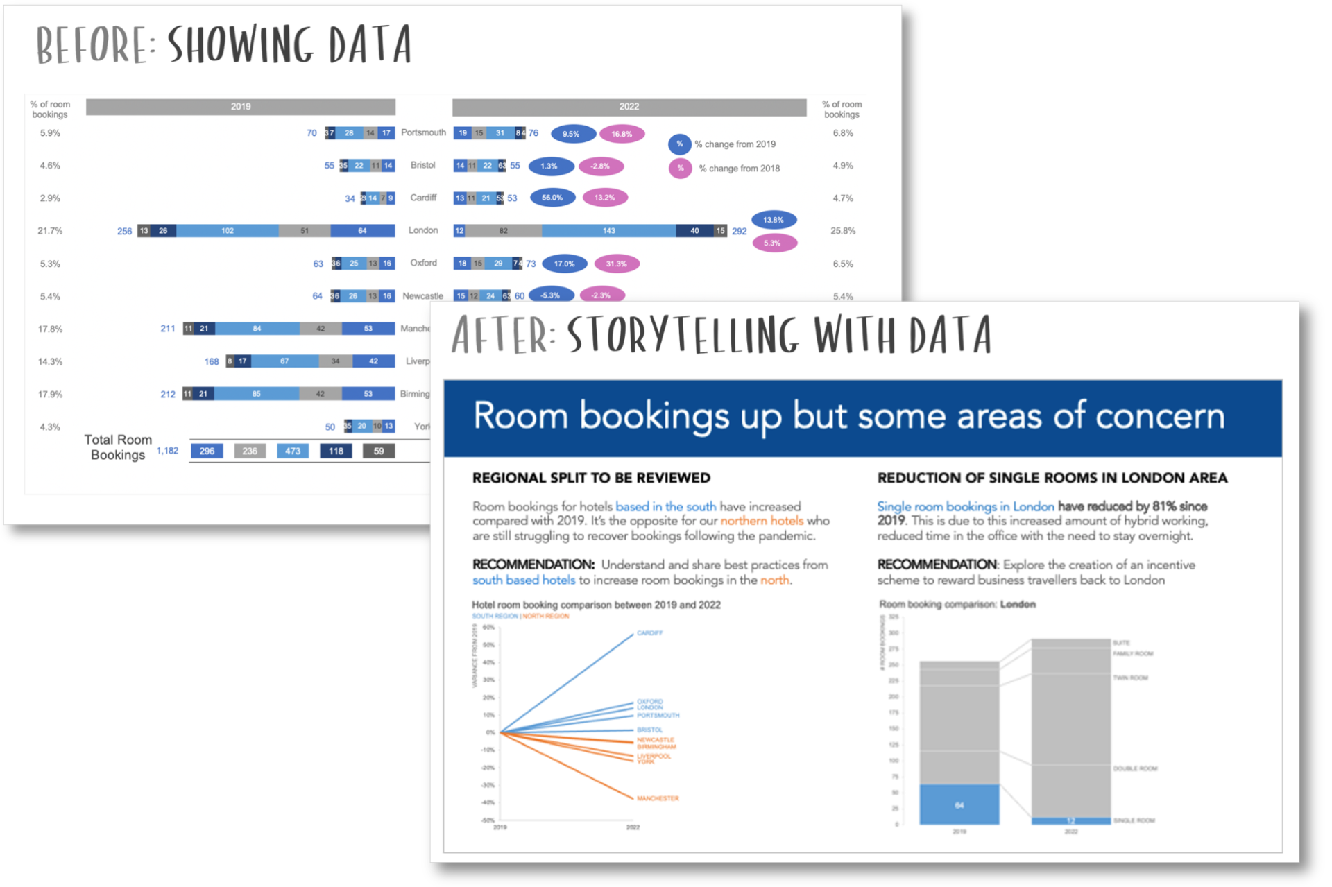 meet the SWD team! — storytelling with data