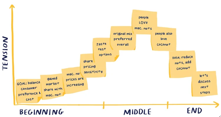 improve your graphs, charts and data visualizations — storytelling with ...