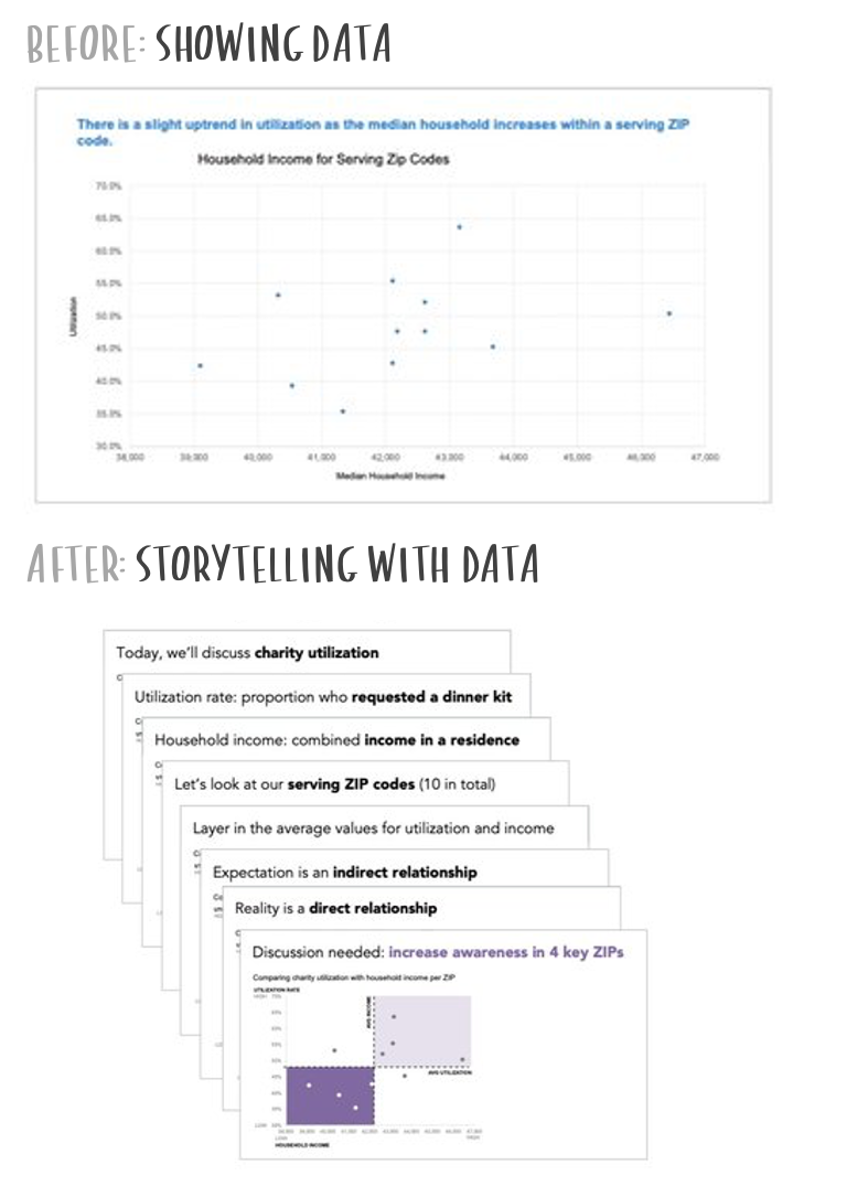 storytelling with data (SWD) examples & makeovers — storytelling with data