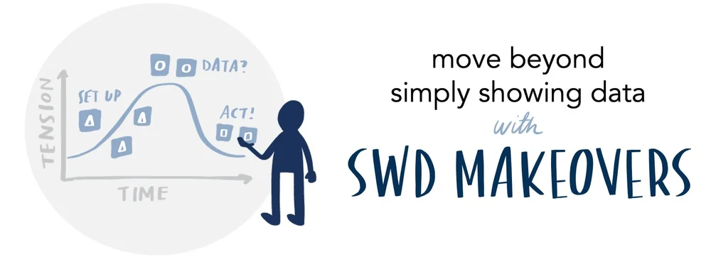 Storytelling With Data Swd Examples And Makeovers — Storytelling With Data