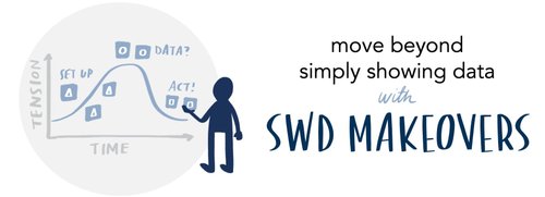 storytelling with data (SWD) examples & makeovers — storytelling with data