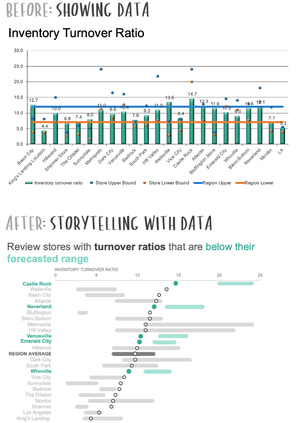 storytelling with data (SWD) examples & makeovers — storytelling with data