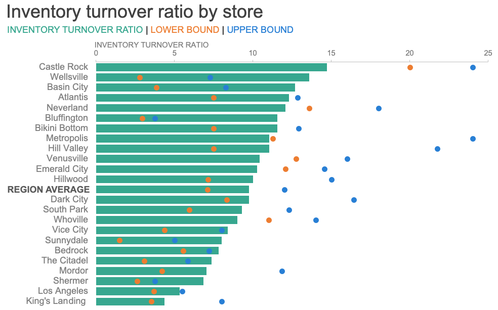 a connected dot plot makeover
