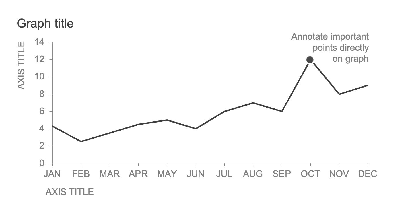 #SWDchallenge: annotate it! — storytelling with data