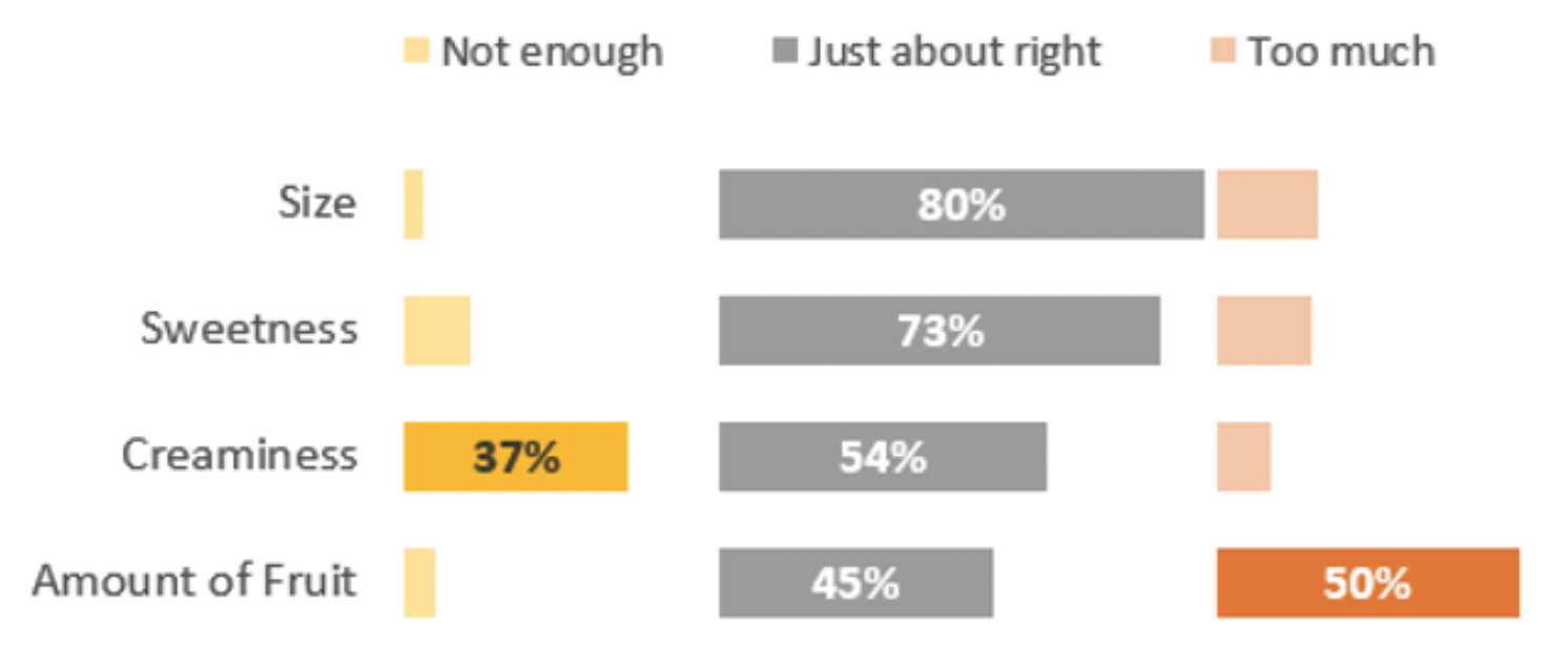 a pre-publication checklist for effective data visualization ...