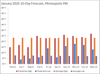 Mastering Data Visualization: Lessons from the Polar Vortex on Context ...