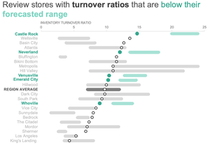 a connected dot plot makeover — storytelling with data