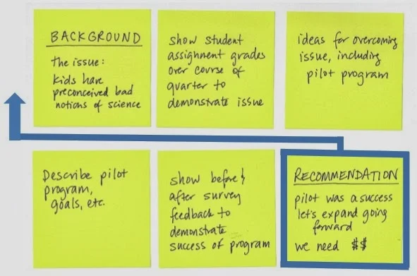 storyboarding — storytelling with data