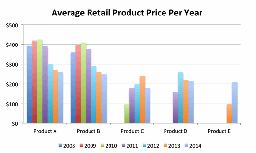 the story you want to tell...and the one your data shows — storytelling ...