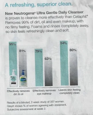 another advertising graph — storytelling with data