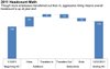 Waterfall Chart | Analysis with Waterfall Bar Chart — storytelling with ...