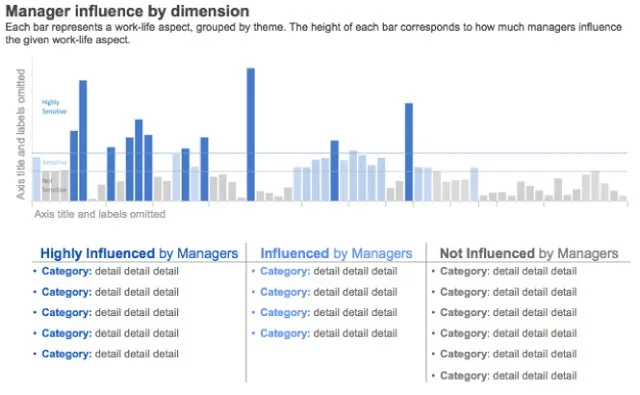 a Google example: preattentive attributes — storytelling with data