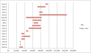 plotting a value within a range in Excel — storytelling with data