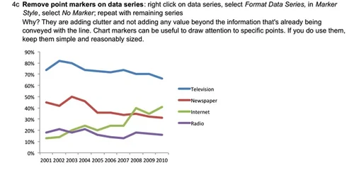 how to do it in Excel — storytelling with data