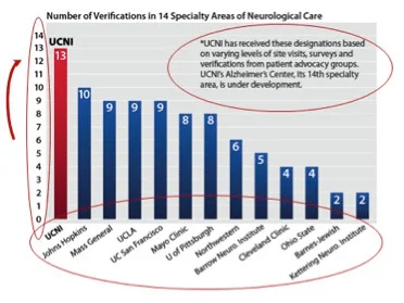 some finer points of data visualization — storytelling with data