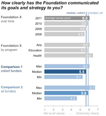 CEP chart redesign — storytelling with data