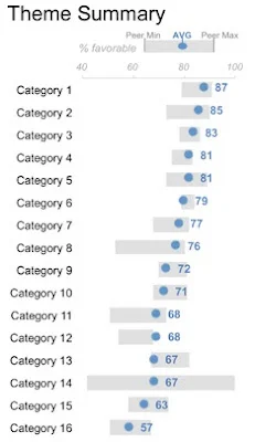 visualizing survey data — storytelling with data