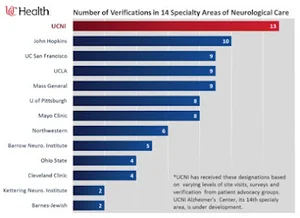 some finer points of data visualization — storytelling with data