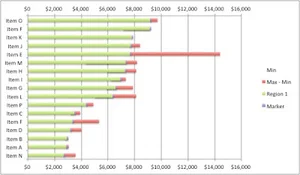 plotting a value within a range in Excel — storytelling with data