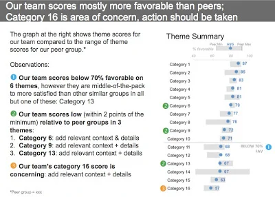 visualizing survey data — storytelling with data