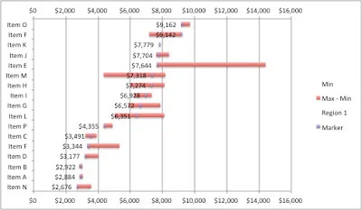 plotting a value within a range in Excel — storytelling with data