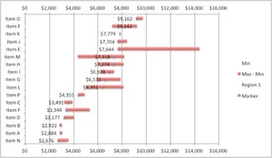 plotting a value within a range in Excel — storytelling with data