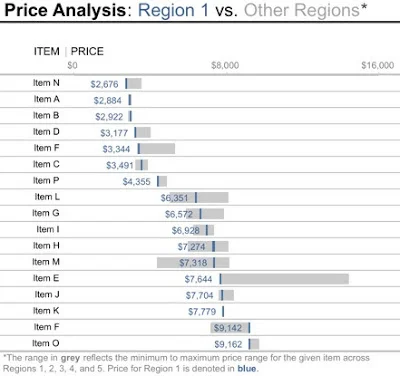 plotting a value within a range in Excel — storytelling with data