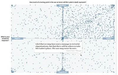 cool real time data capture and display — storytelling with data