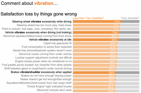 exploratory vs explanatory analysis — storytelling with data
