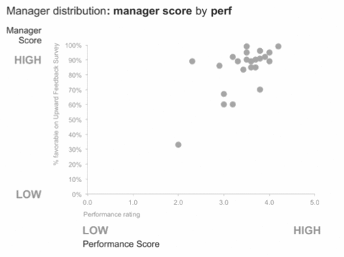 the power of categorization — storytelling with data