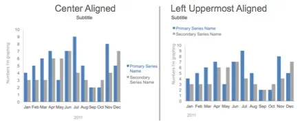 quick tip: left uppermost align title text — storytelling with data