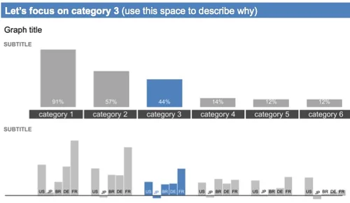 telling multiple stories (part 2) — storytelling with data