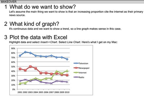 how to do it in Excel — storytelling with data