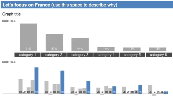 telling multiple stories (part 2) — storytelling with data