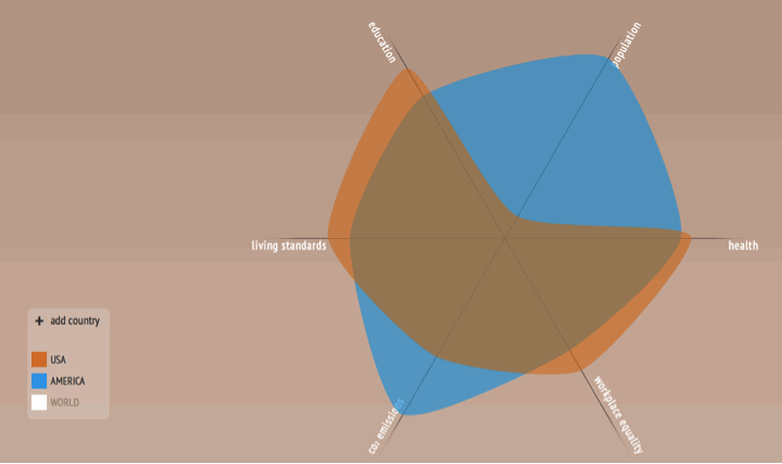 don't fall victim to this — storytelling with data