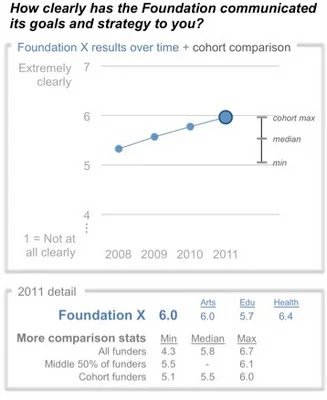 CEP chart redesign — storytelling with data