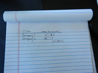 plotting a value within a range in Excel — storytelling with data