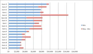 plotting a value within a range in Excel — storytelling with data