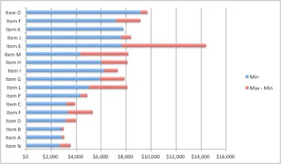 plotting a value within a range in Excel — storytelling with data