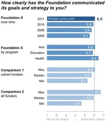 CEP chart redesign — storytelling with data