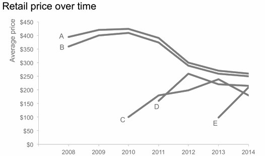 the story you want to tell...and the one your data shows — storytelling ...