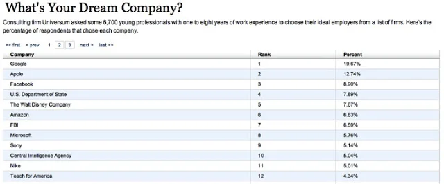 Table vs Graph - The Visual Battle — storytelling with data