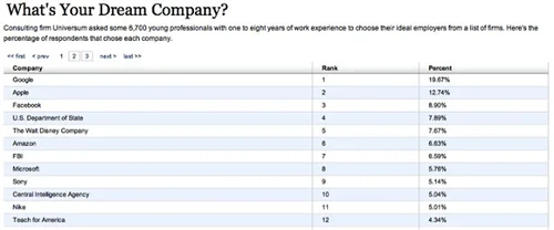 Table vs Graph - The Visual Battle — storytelling with data
