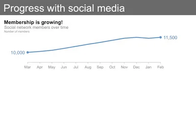 the slideument — storytelling with data