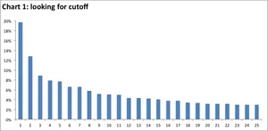 Table vs Graph - The Visual Battle — storytelling with data