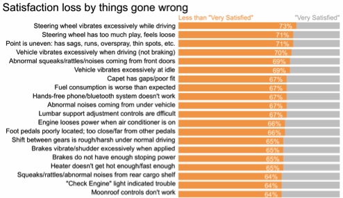 exploratory vs explanatory analysis — storytelling with data