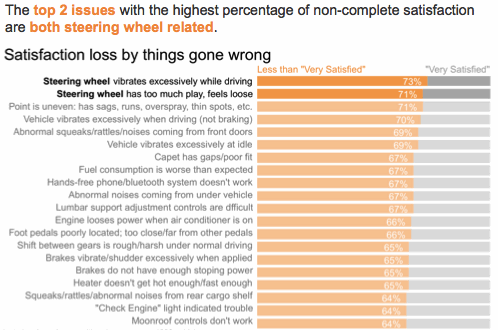 exploratory vs explanatory analysis — storytelling with data