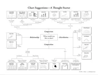 chart chooser — storytelling with data