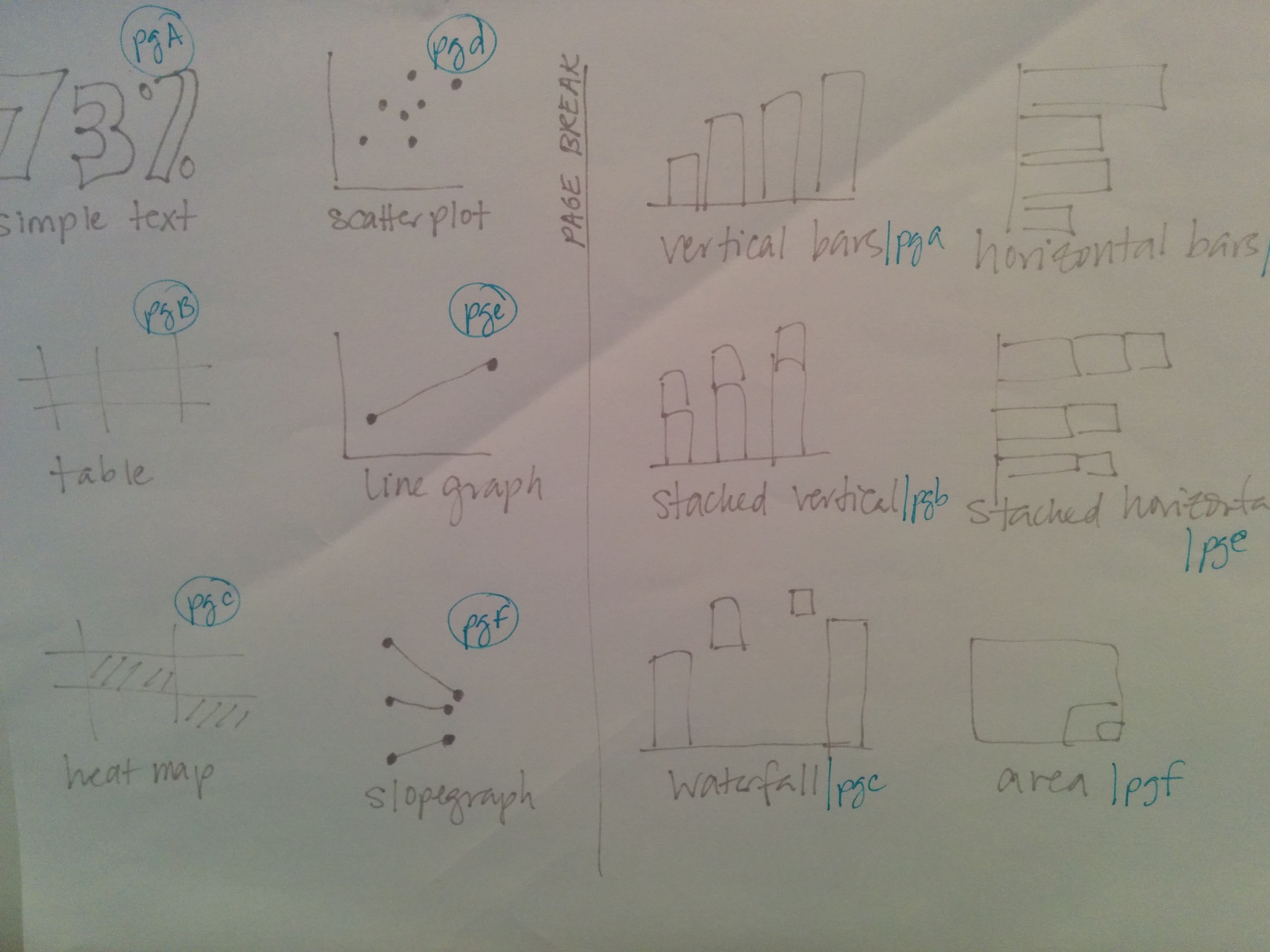 The importance of storyboarding - how I used storyboarding to write a ...