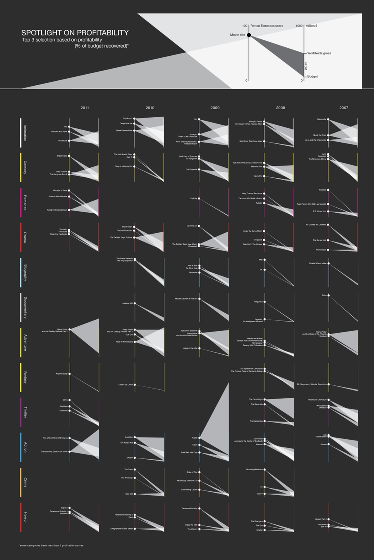 the use case for less common graphs — storytelling with data
